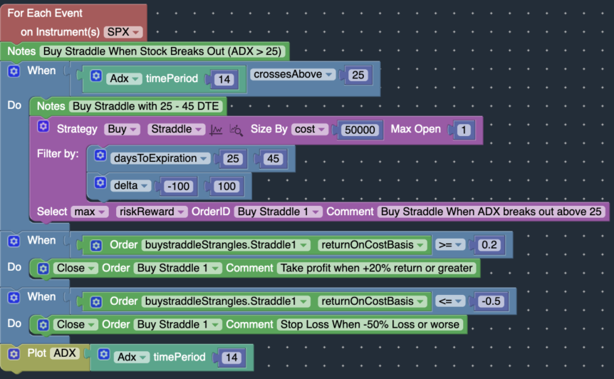 Understanding the Different Block Types | OptionStack